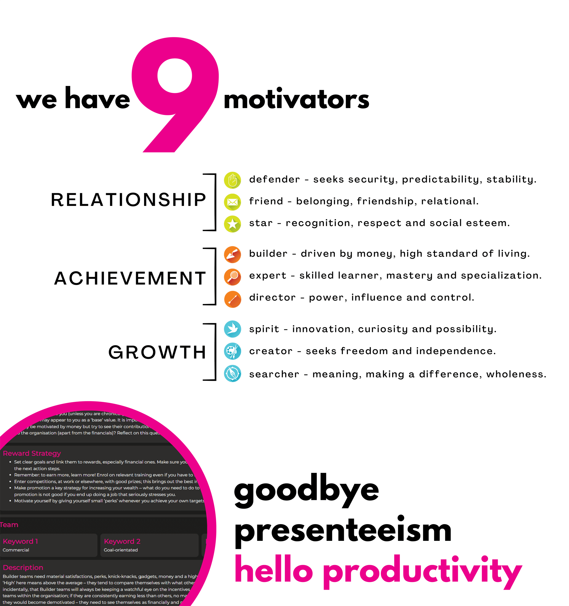 How It Works – Motivating For Success